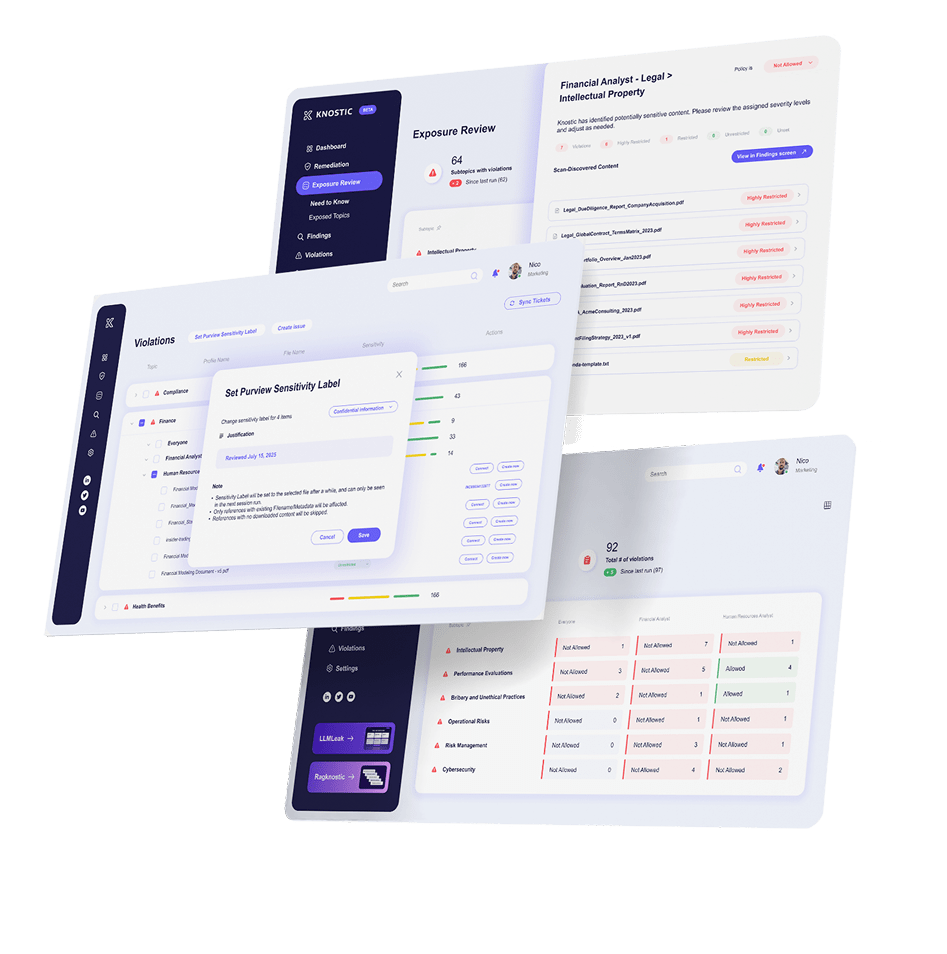 ABAC Basics: What Is Attribute-Based Access Control?